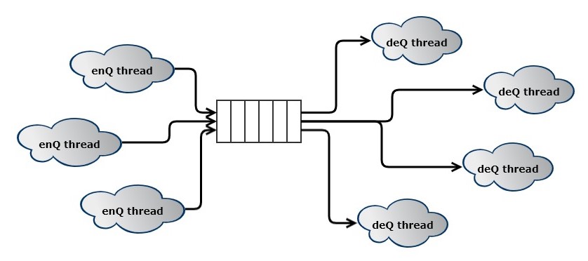 Github Jimfawcettrustthreadpool Rust Threadpool That Accepts Number Of Threads And Function